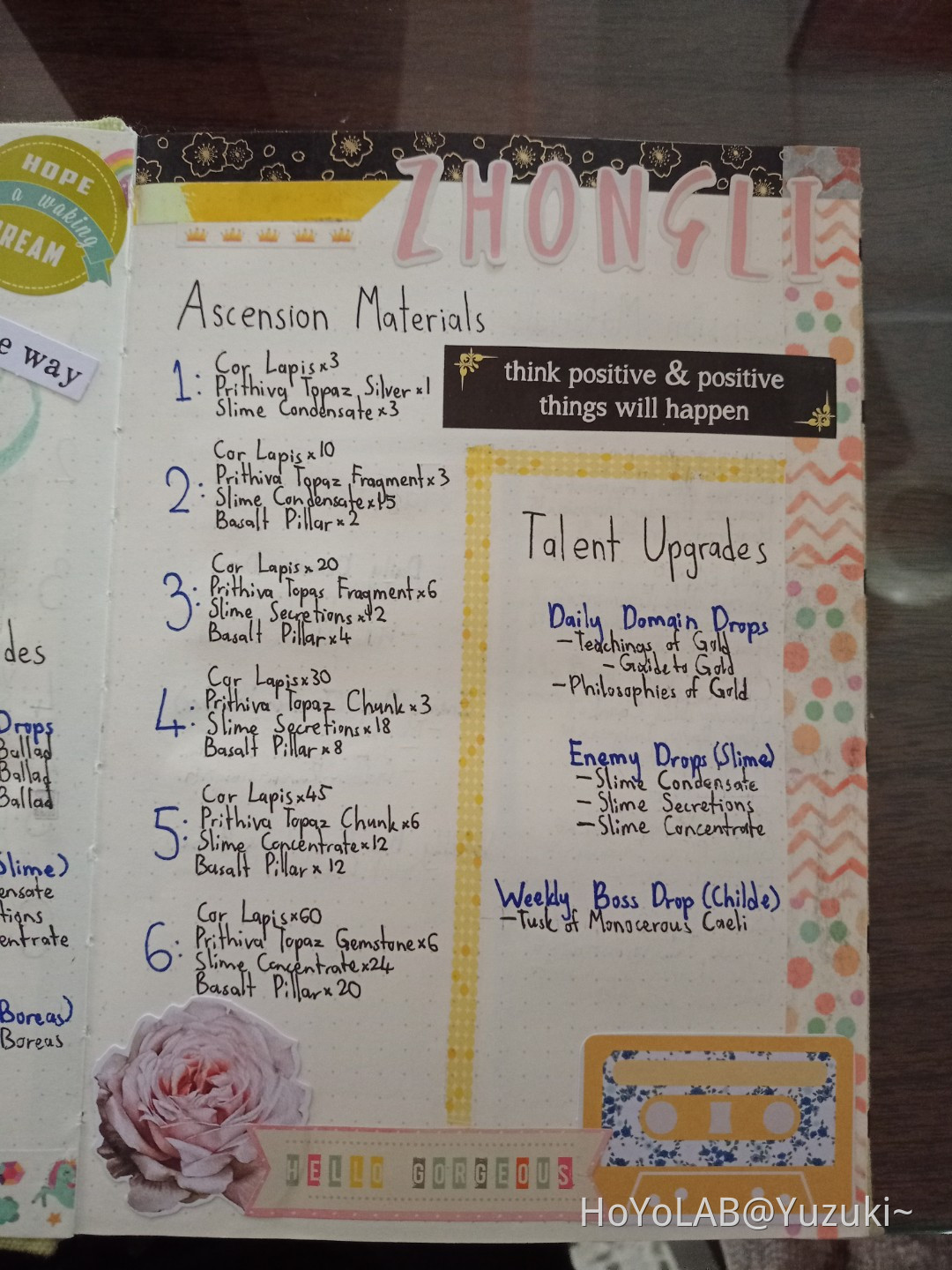 Genshin journals Genshin Impact | HoYoLAB