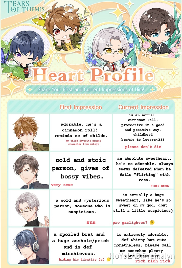 Heart Profile Entry!! Tears of Themis | HoYoLAB