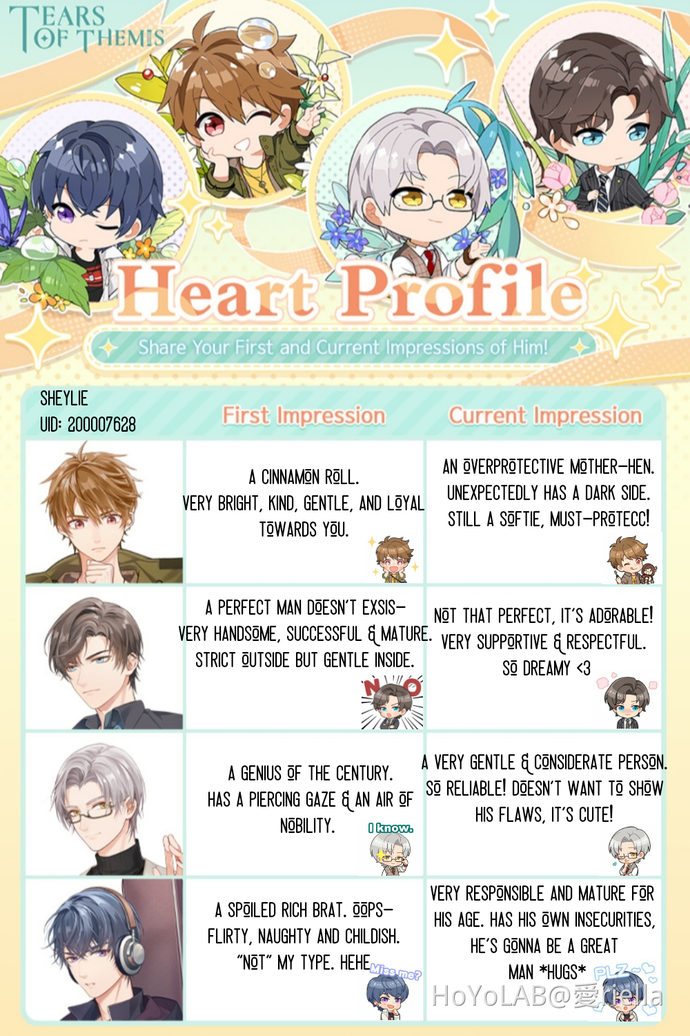Heart Profile Submission Event Tears of Themis | HoYoLAB