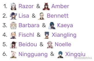 Perhaps it's time for a new roster for the Starglitter shop Genshin ...