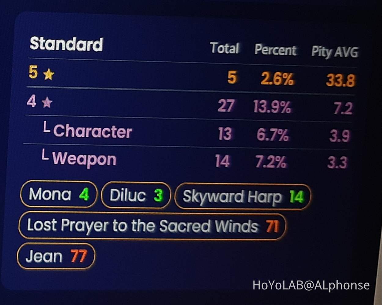 Perjalanan Main Genshin Impact | HoYoLAB