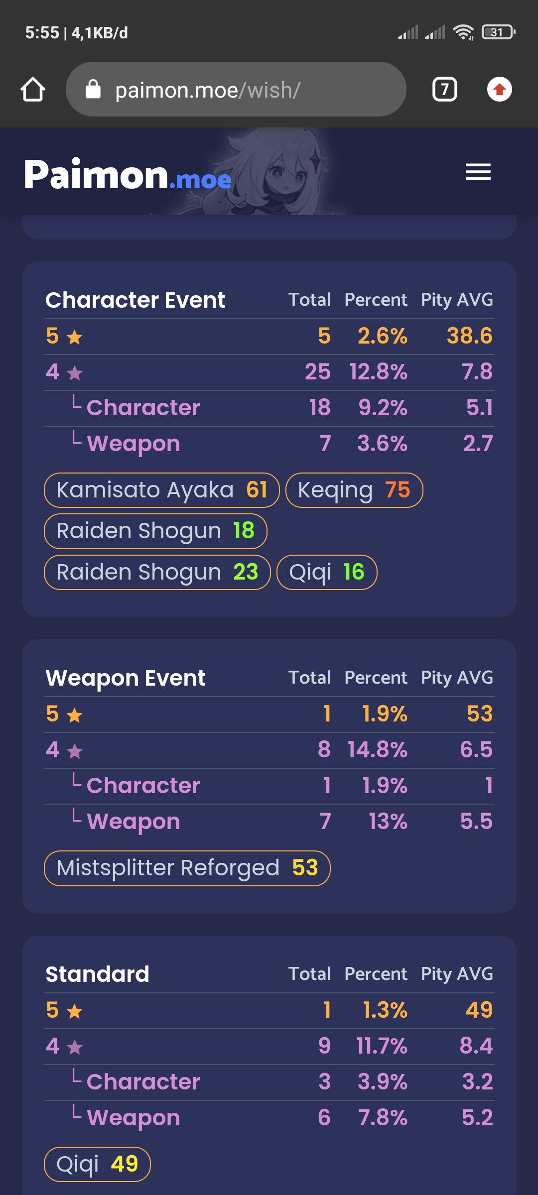 hoki Genshin Impact | HoYoLAB