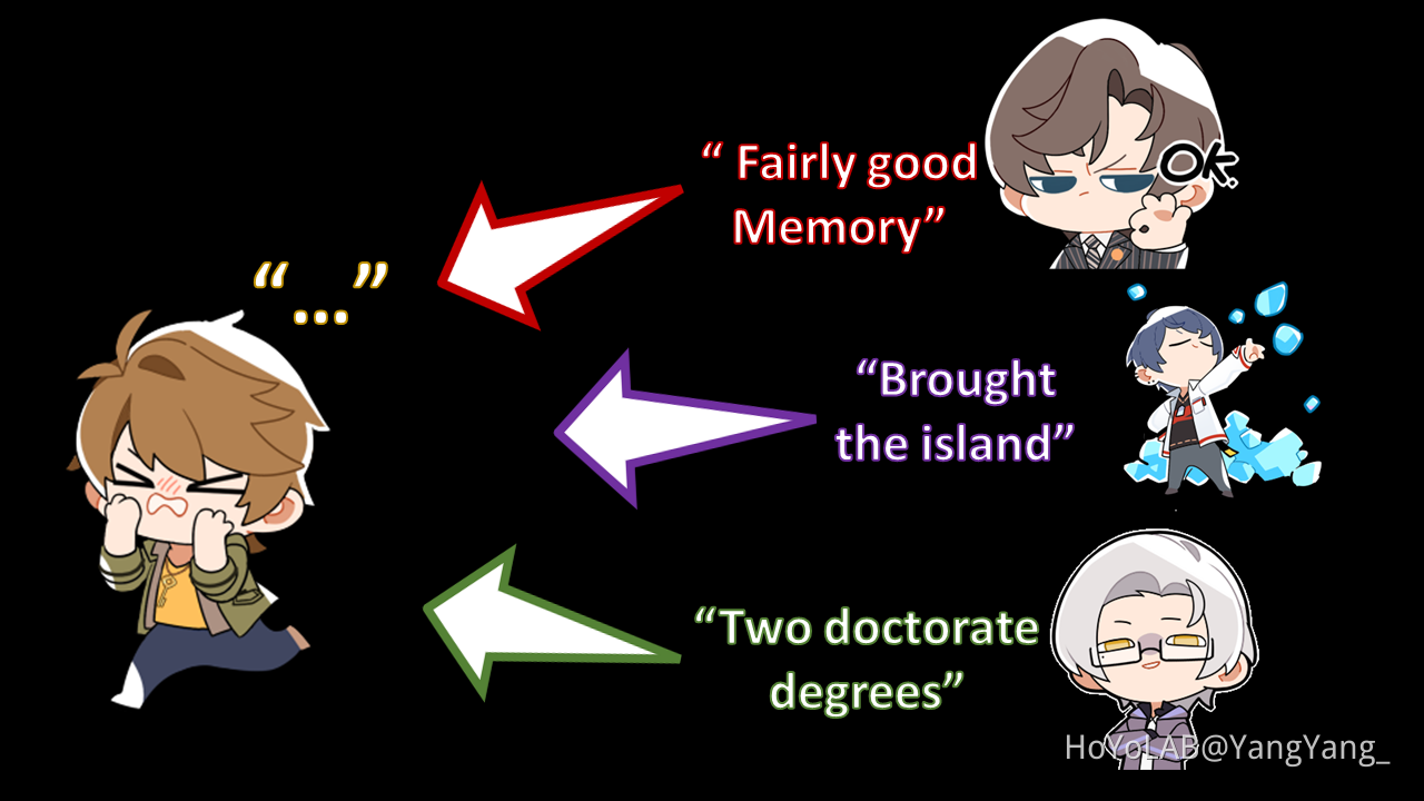 Luke! you can shot back you know~ Tears of Themis | HoYoLAB