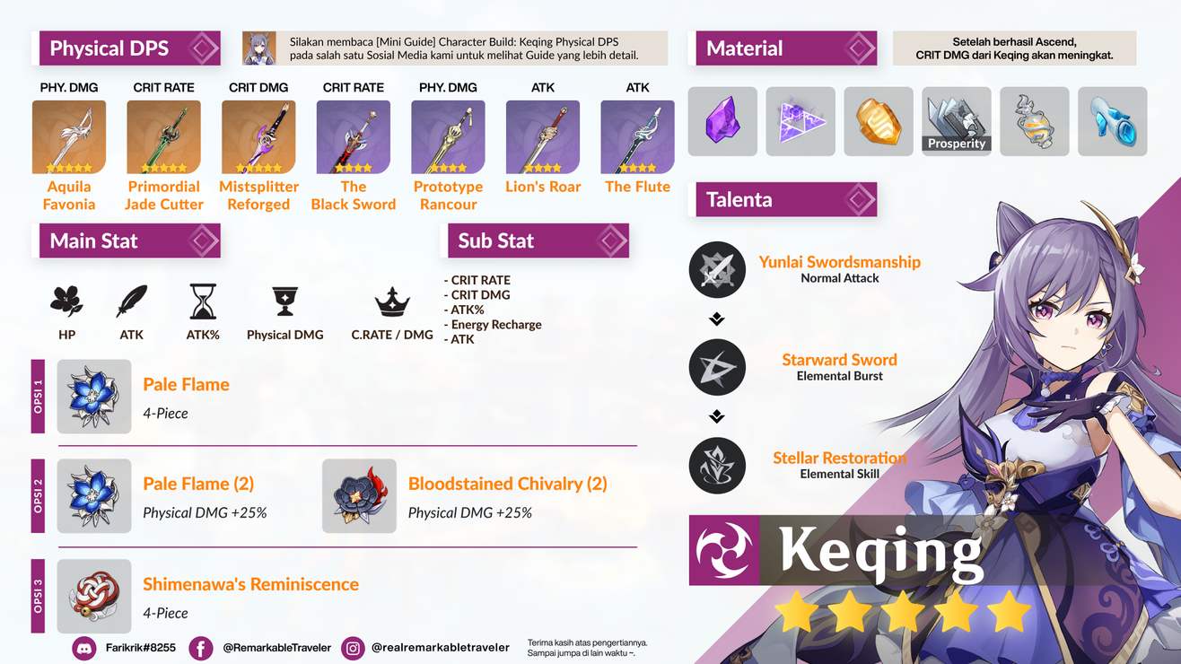 Koleksi Guide Karakter Xingqiu / Raiden Shogun / Qiqi / Keqing ...