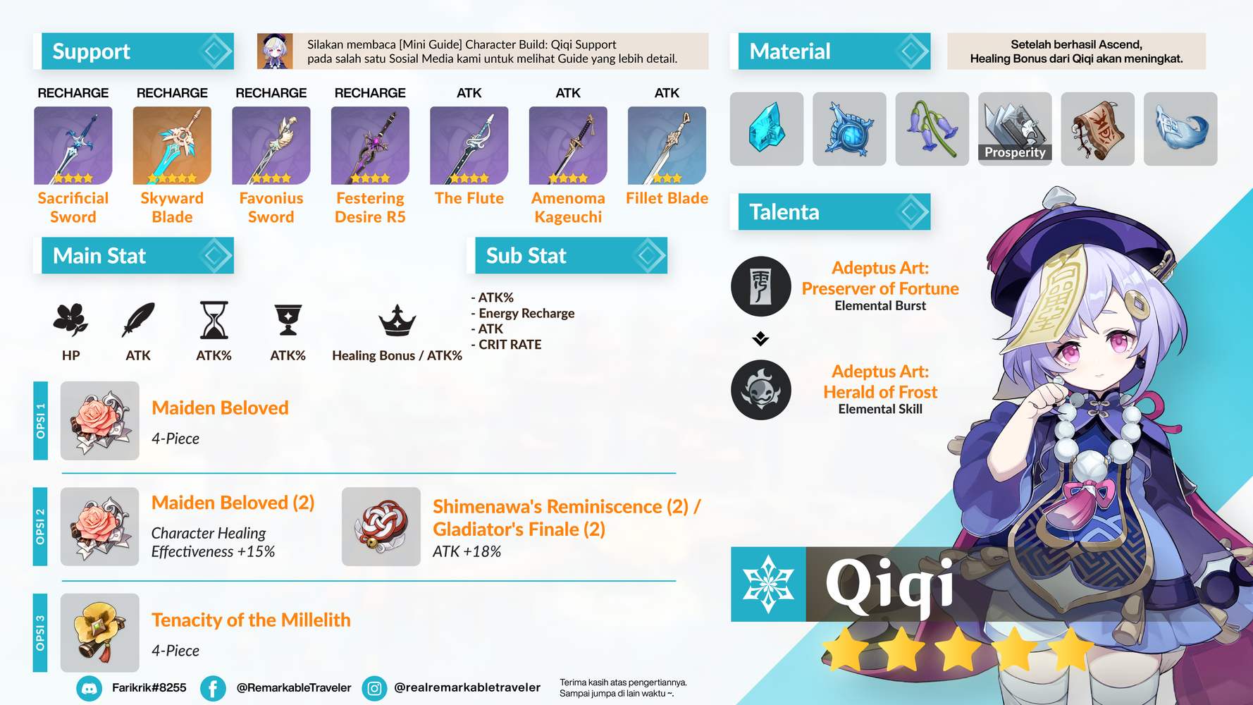 Koleksi Guide Karakter Xingqiu / Raiden Shogun / Qiqi / Keqing - September 2021 Genshin Impact ...