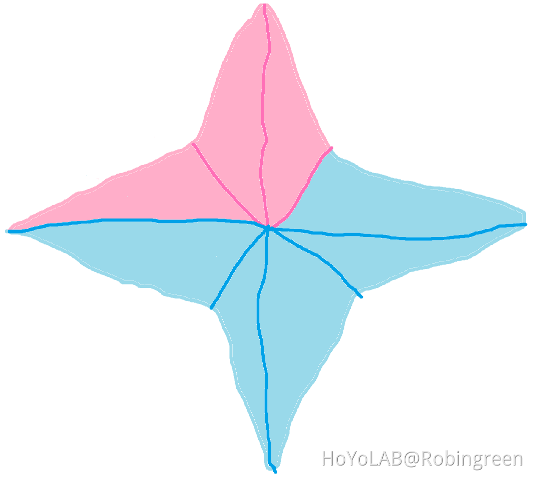 Very realistic primogem art!!1! Genshin Impact | HoYoLAB