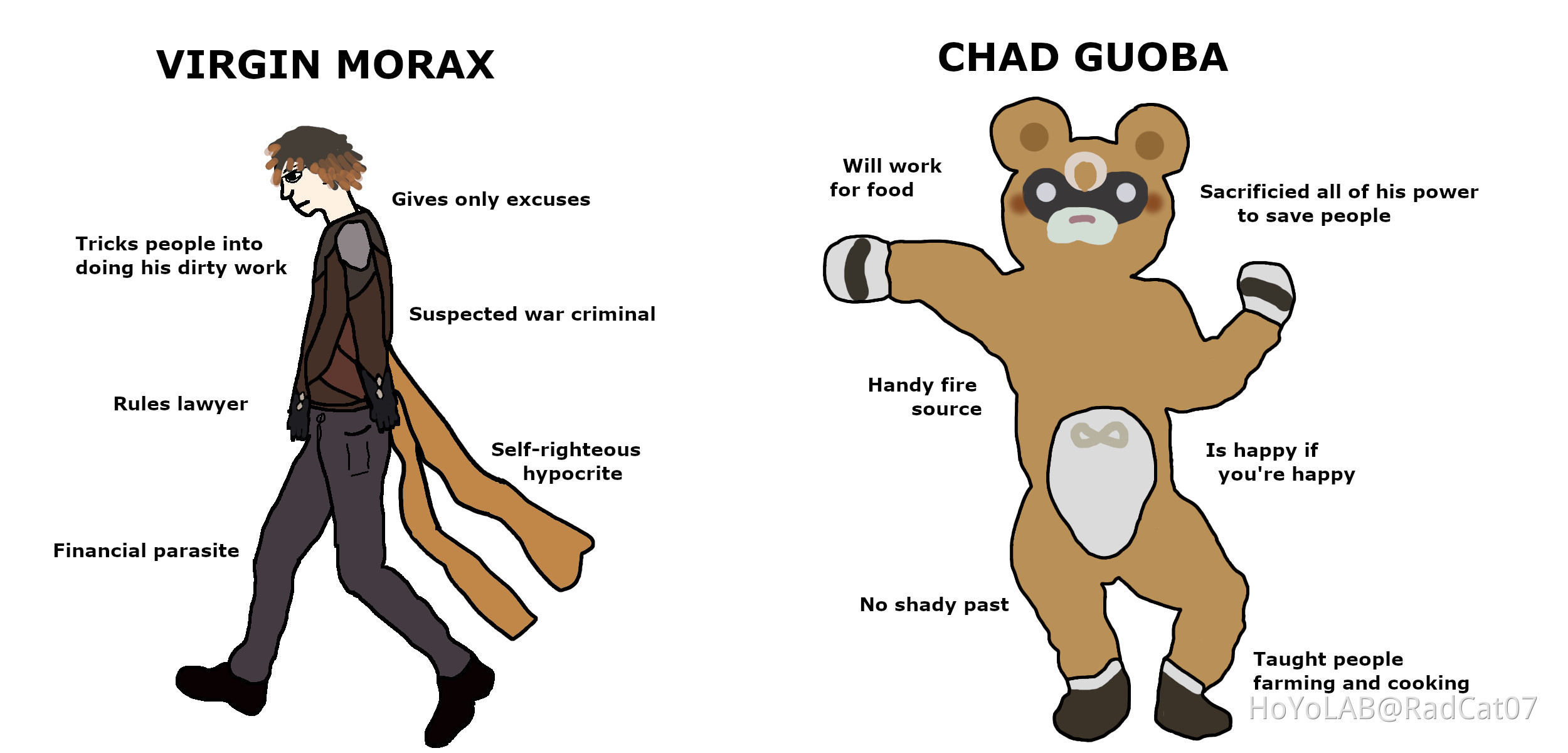 Chad Guoba (tiny spoiler I guess) Genshin Impact | HoYoLAB