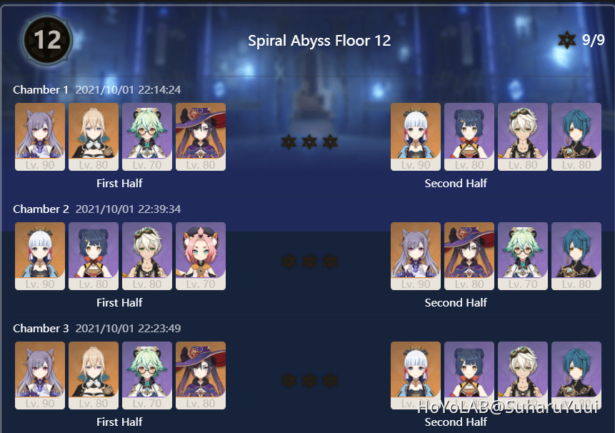 Ayaka and Keqing main | Abyss 12 Genshin Impact | HoYoLAB