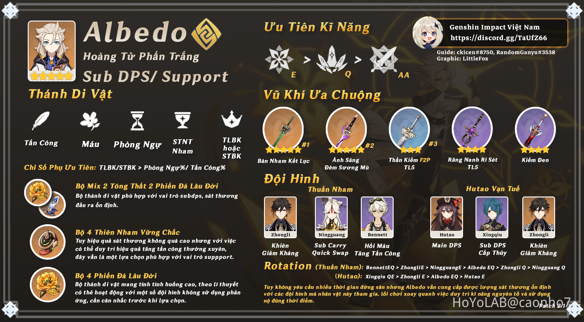 ALBEDO QUICK GUIDE | GENSHIN IMPACT VIỆT NAM Genshin Impact | HoYoLAB