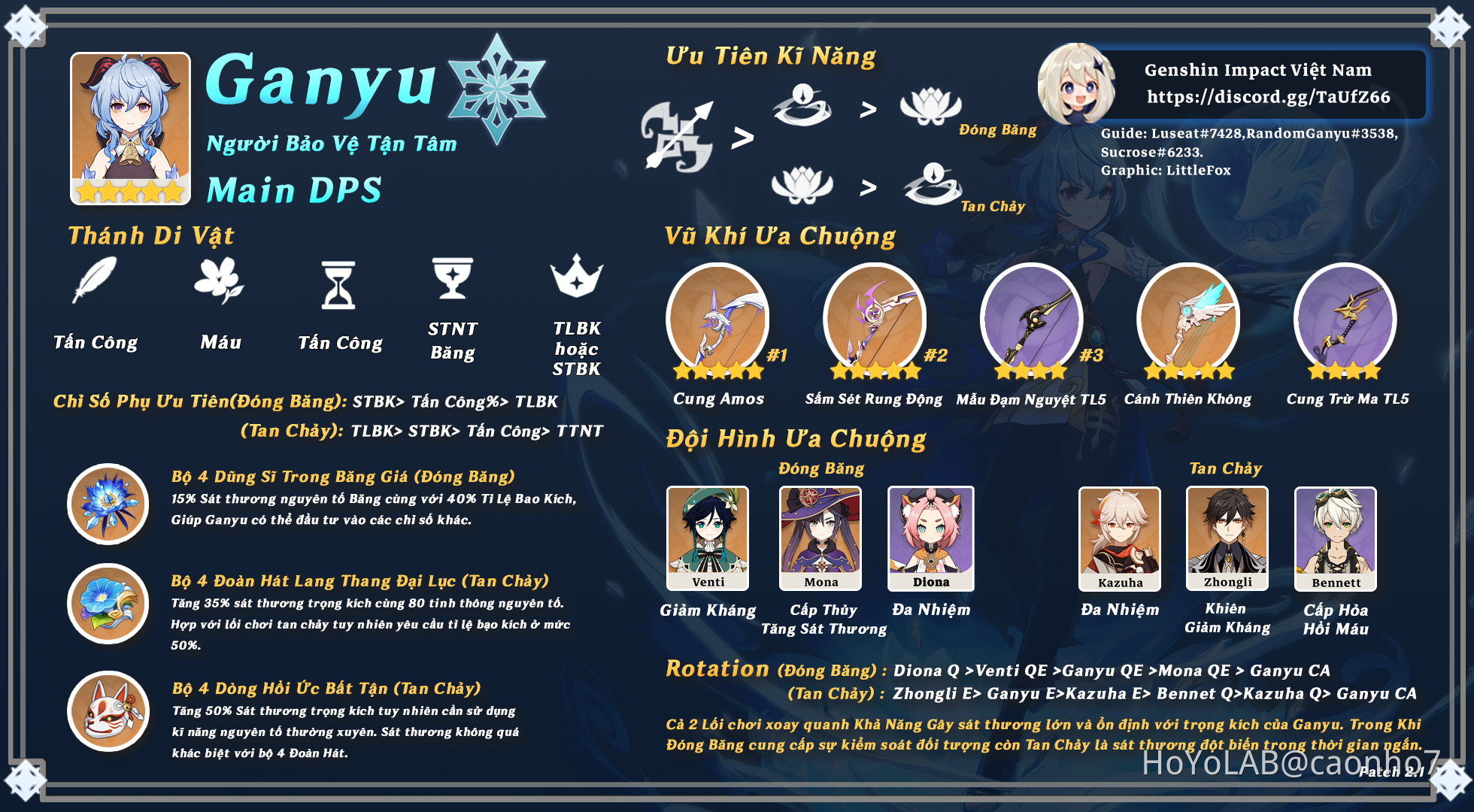 GANYU QUICK GUIDE | GENSHIN IMPACT VIỆT NAM Genshin Impact | HoYoLAB