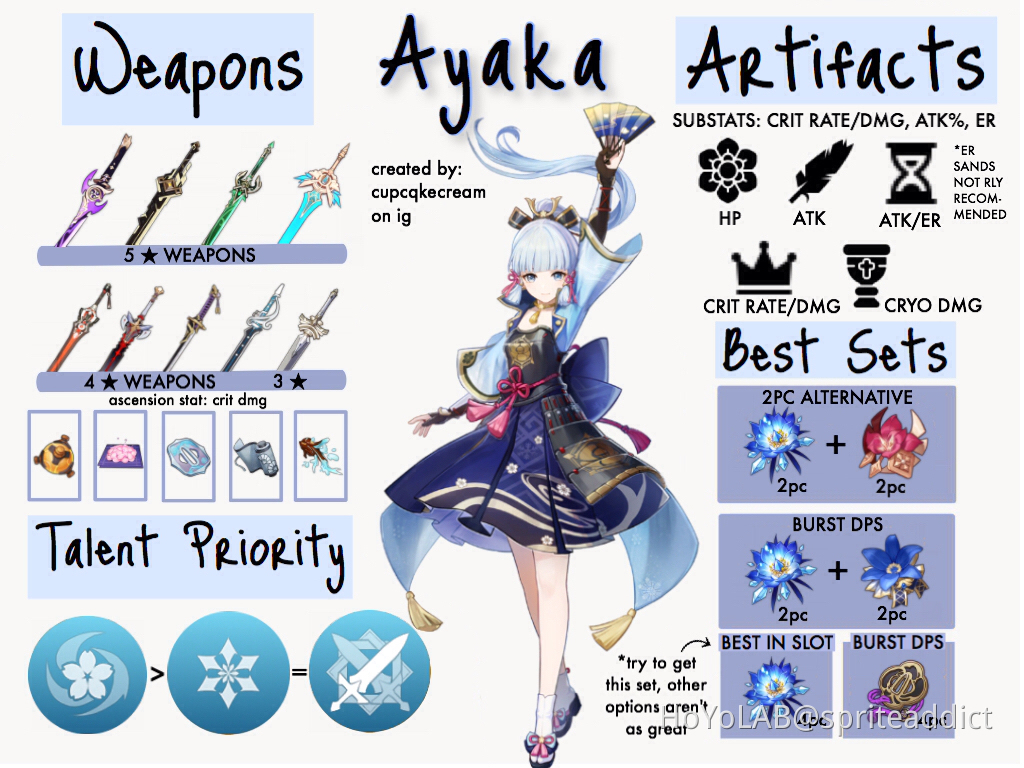 Build Guides for Inazuma Characters! Genshin Impact | HoYoLAB