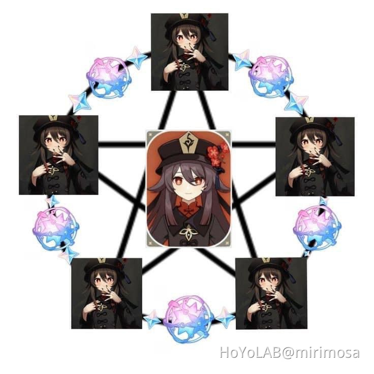 Hutao Ritual Genshin Impact | HoYoLAB