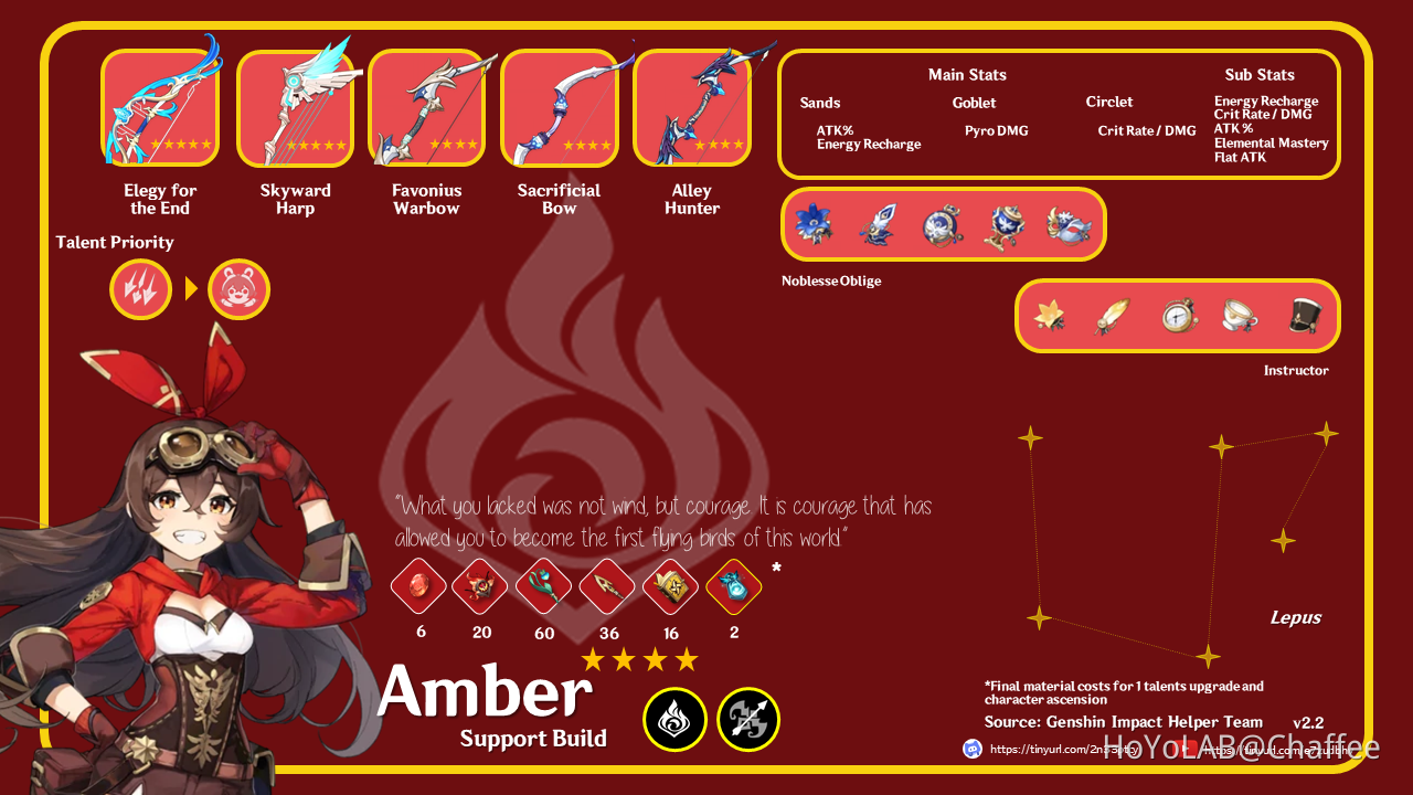 Amber Support Guide Genshin Impact | HoYoLAB