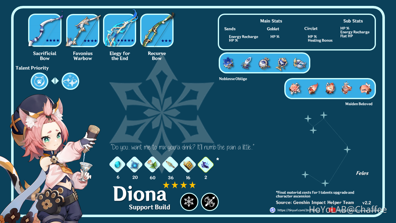 Diona Support Build Genshin Impact | HoYoLAB