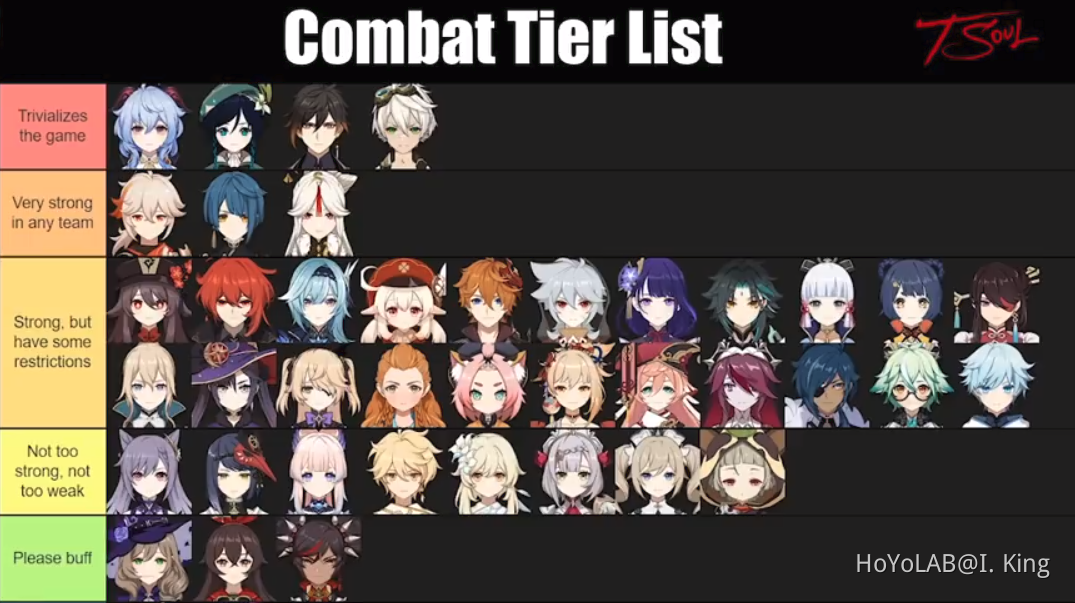 Rankings Genshin Impact | HoYoLAB