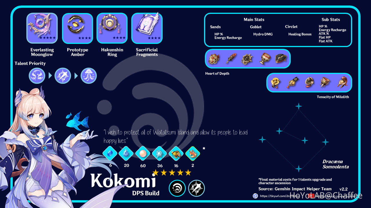 Sangonomiya Kokomi DPS Build Genshin Impact | HoYoLAB