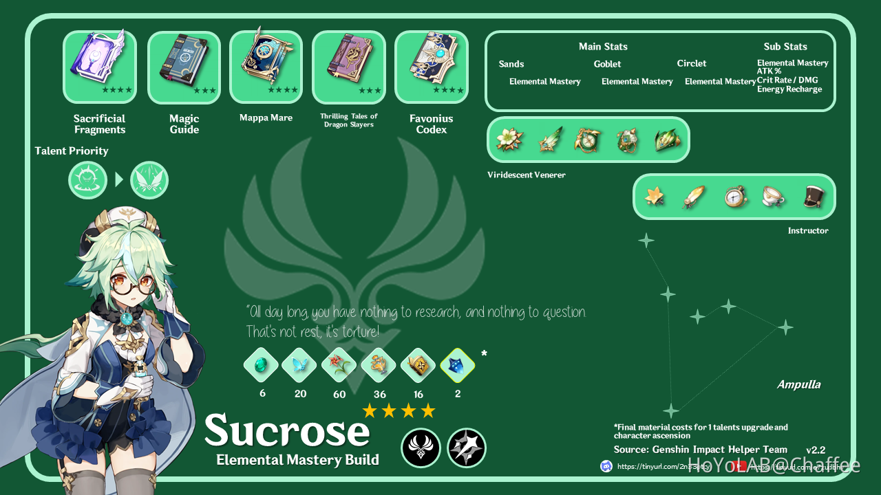 Sucrose EM Build Genshin Impact | HoYoLAB