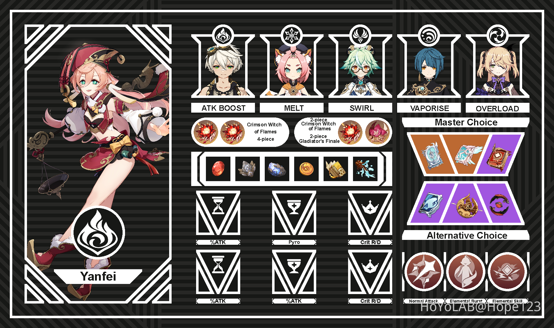 Yanfei Guide Here. Genshin Impact | HoYoLAB