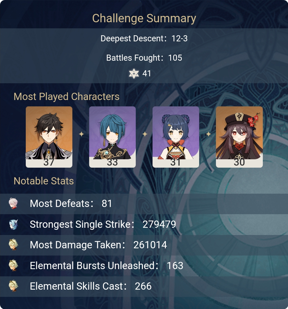 36* abyss? noob!! Genshin Impact | HoYoLAB