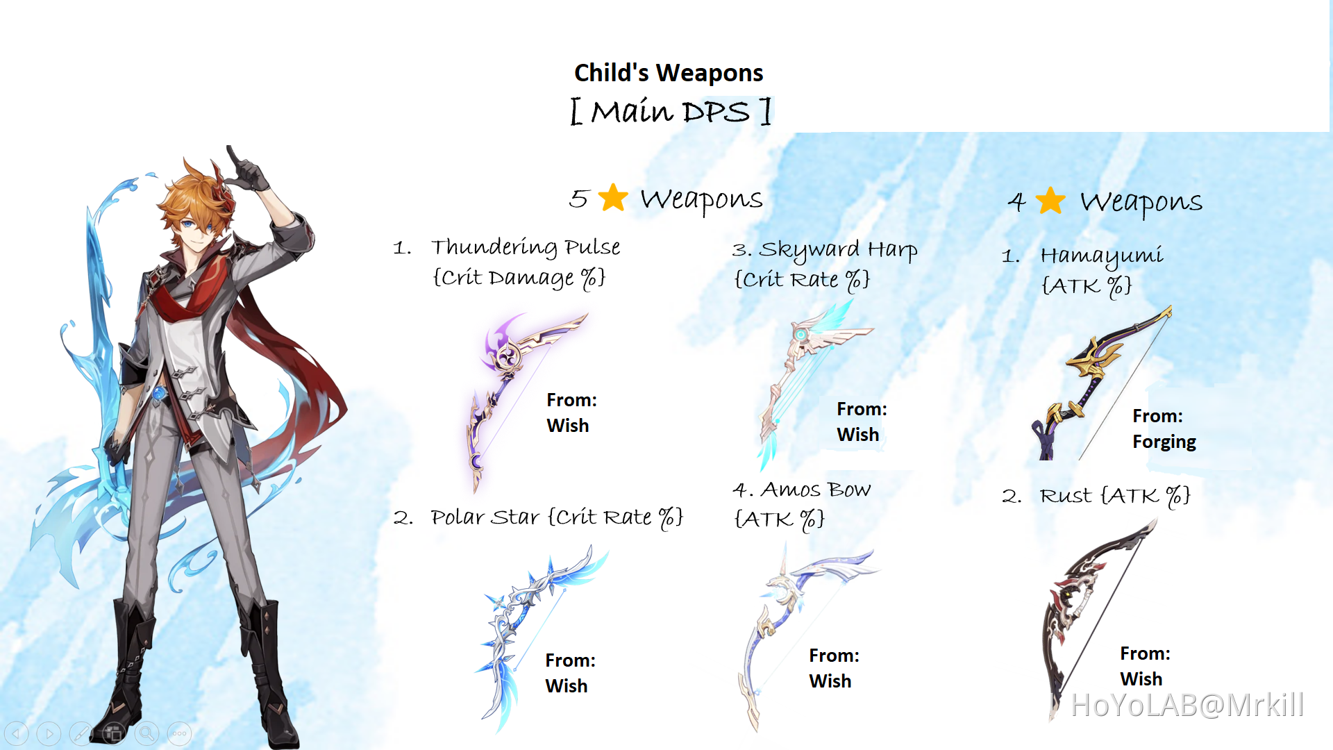 Child's Guide Genshin Impact | HoYoLAB