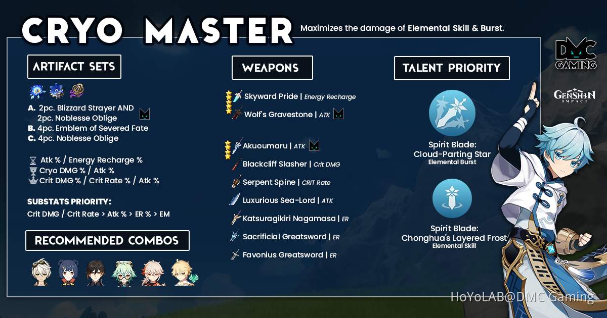 Chongyun Build Guide [Cryo DPS & Support DPS] 🍧 | Genshin Impact | HoYoLAB