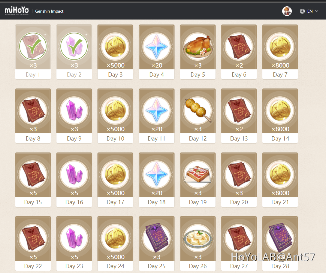 Guide on Mora Genshin Impact | HoYoLAB