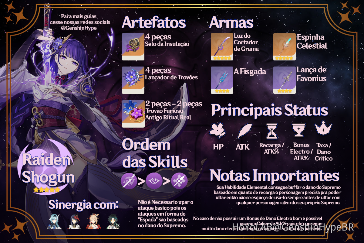 Guia - Raiden Shogun Genshin Impact | HoYoLAB