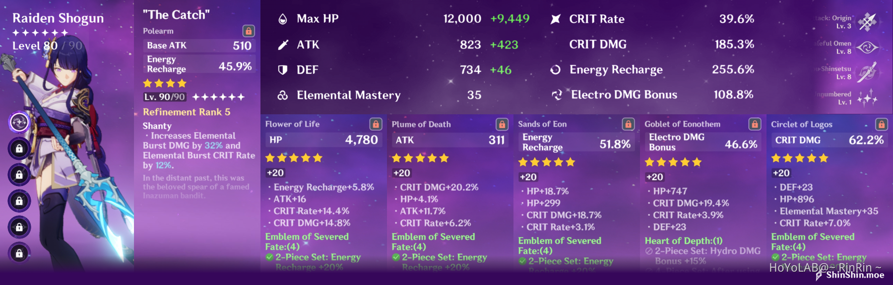 *HELP* EI BUILD INPUT.. '-')? Genshin Impact | HoYoLAB