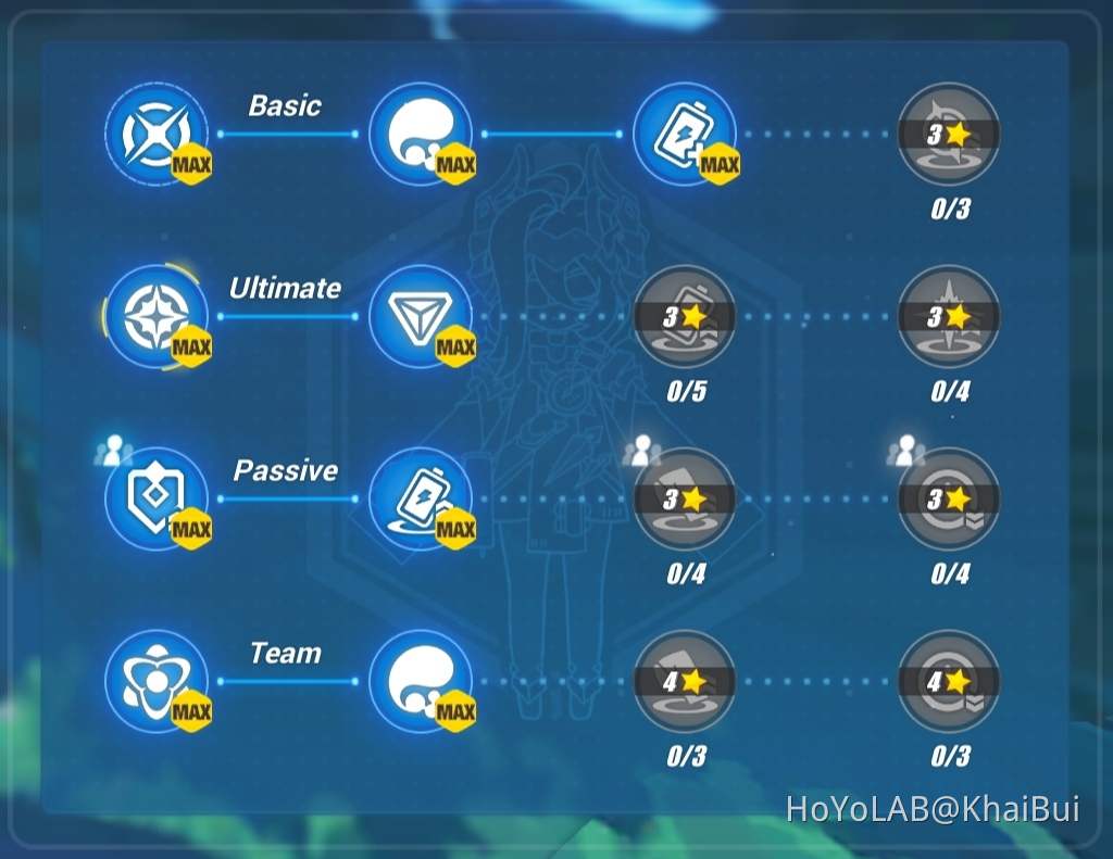 [5.2 BETA GUIDE] Klein ELF Guide! Honkai Impact 3rd | HoYoLAB