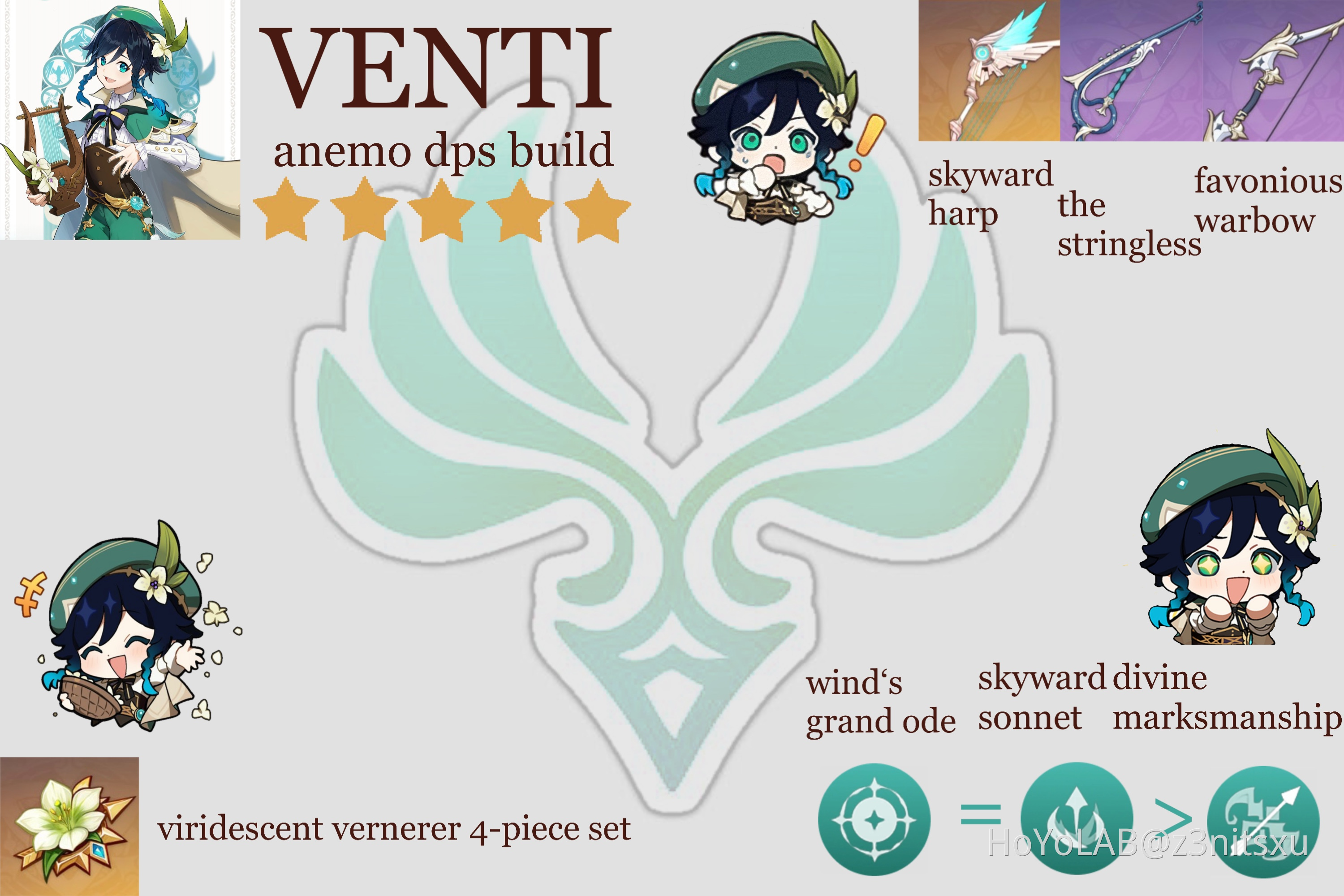 venti anemo dps build Genshin Impact | HoYoLAB