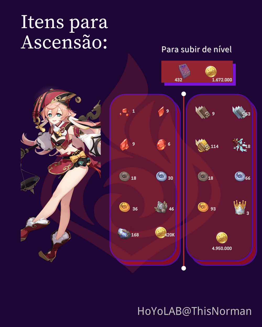 Guia de build para a Yanfei Genshin Impact | HoYoLAB