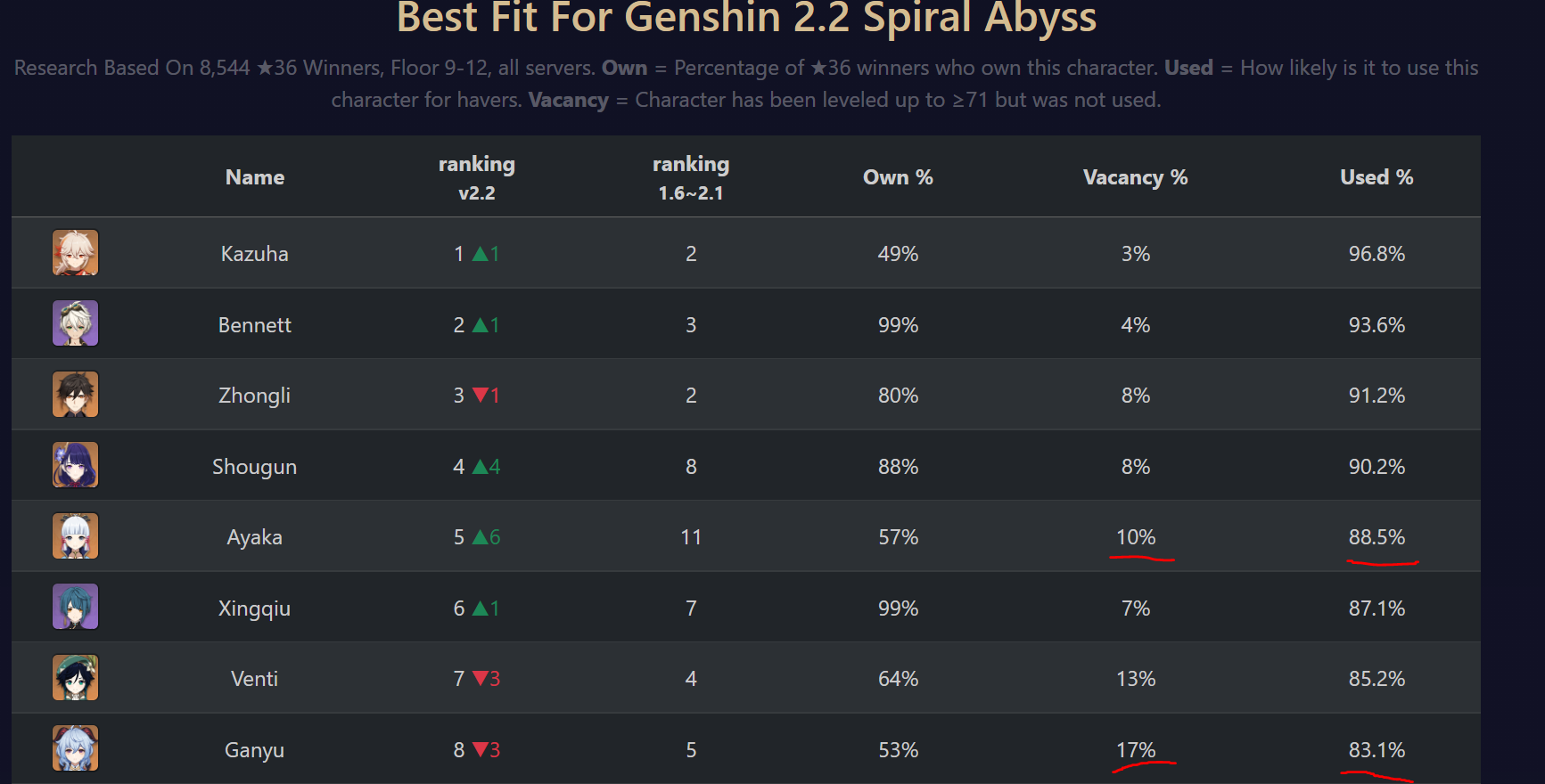 [Just Chatting] Meta commentary - Interesting statistic that Ayaka is ...