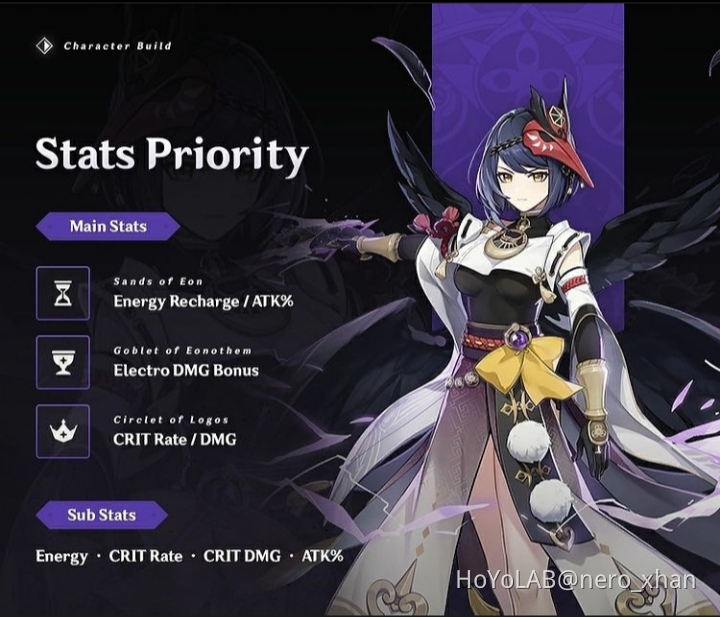 Sara guide Genshin Impact | HoYoLAB