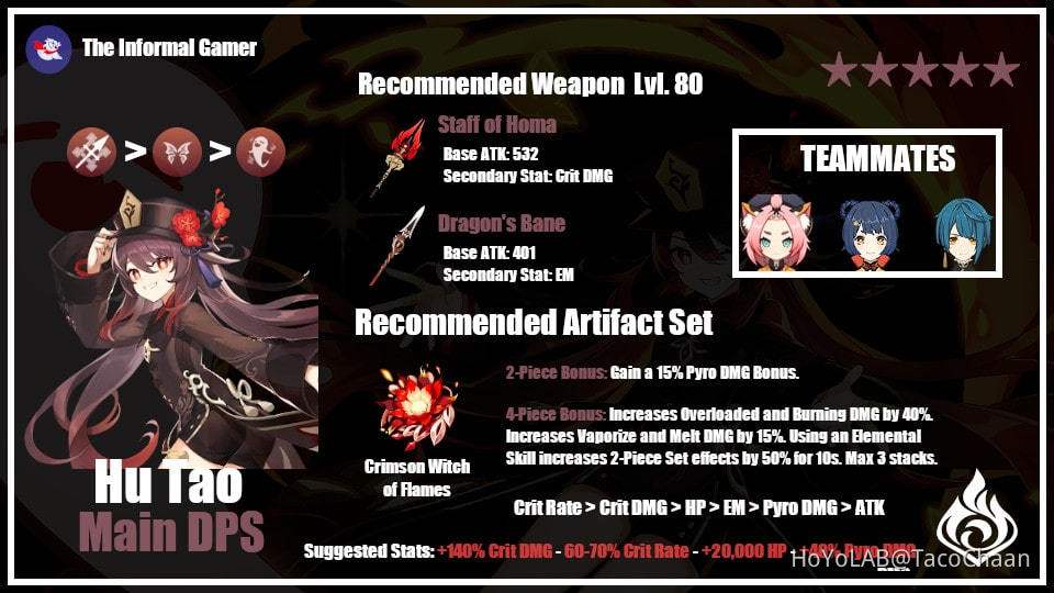 #gameguides [2.2] Thoma & Hu Tao Ascension Materials Guide + Hu Tao ...