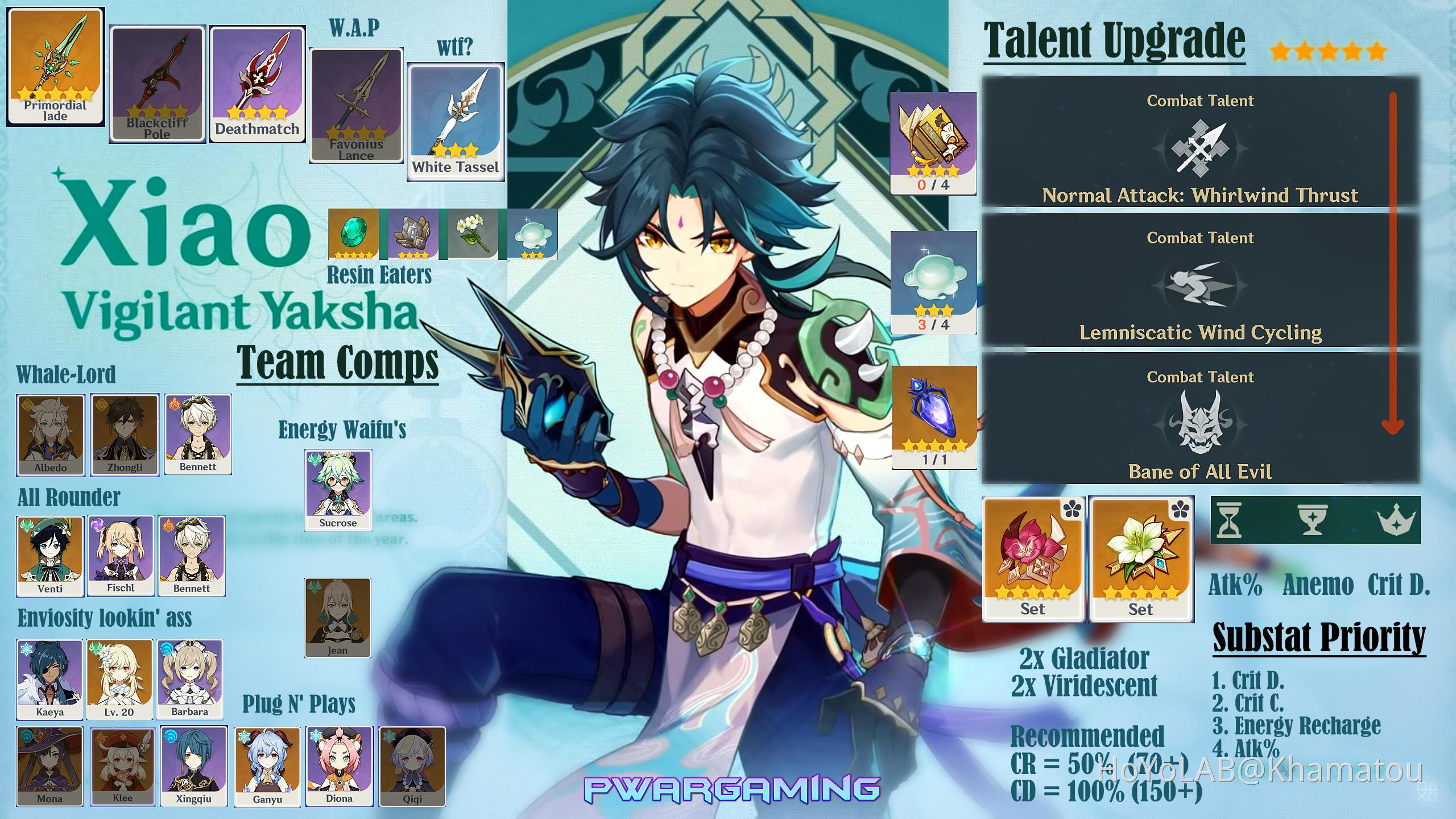 Here's a simple guid for Xiao Genshin Impact | HoYoLAB