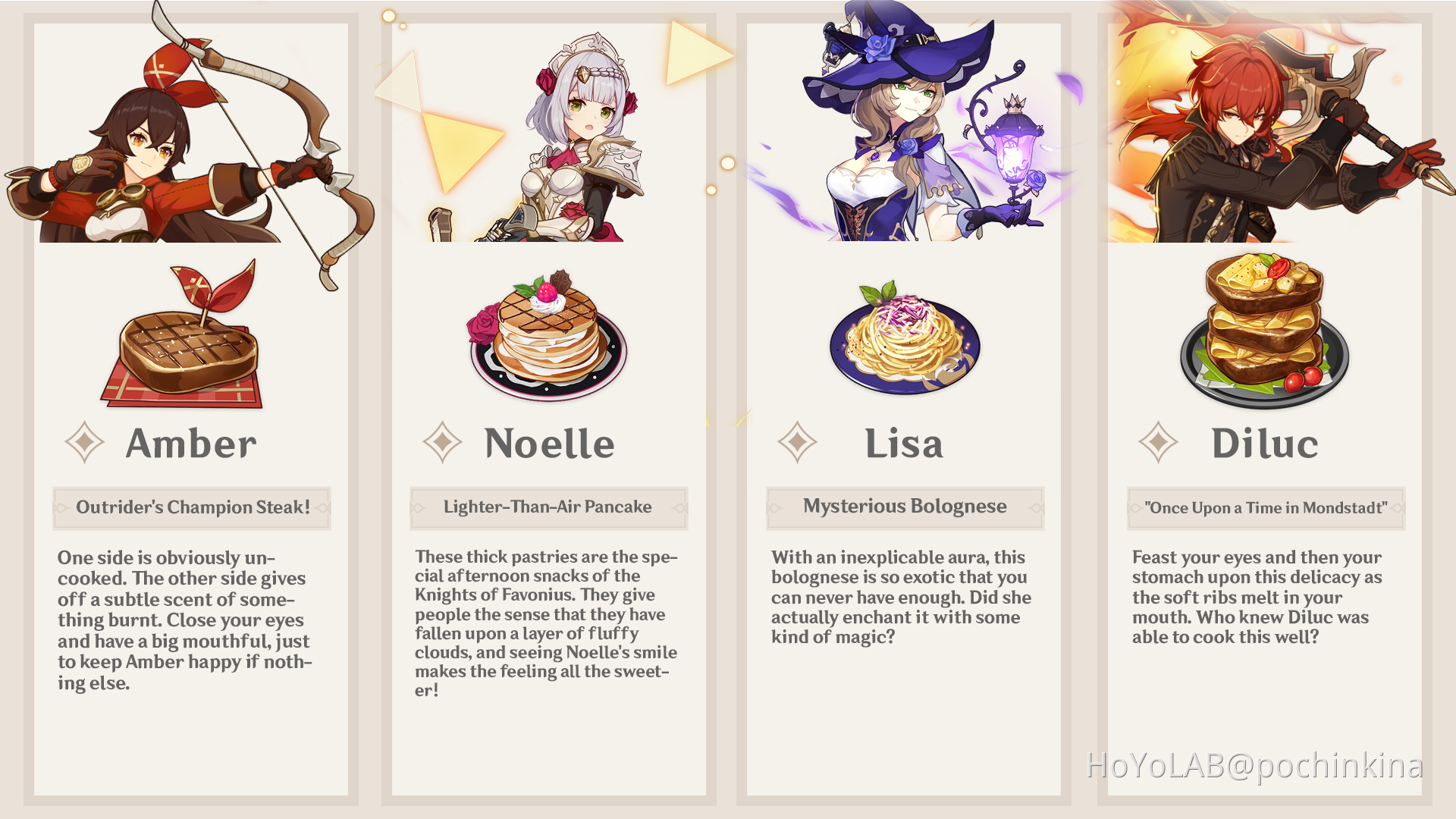 All Character Special Dishes Genshin Impact 2.2 Genshin Impact | HoYoLAB
