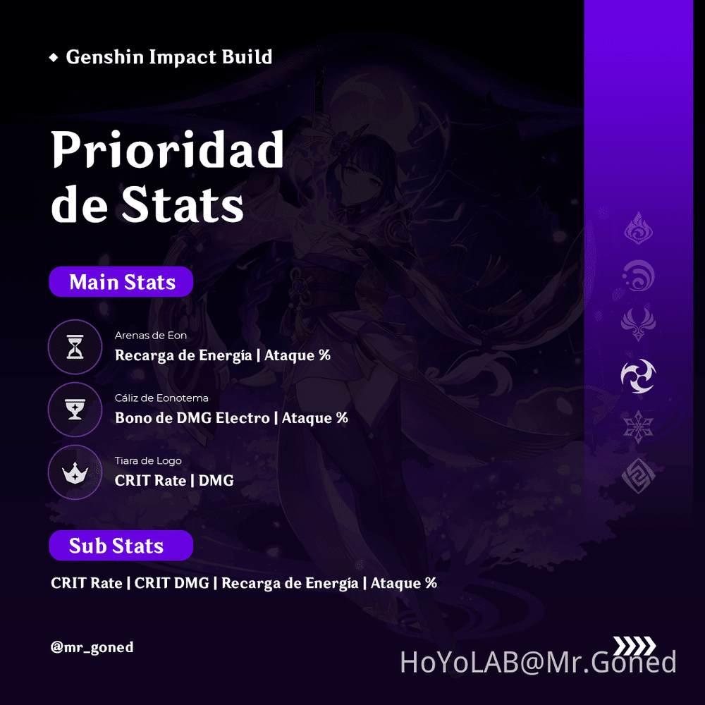BUILD RAIDEN || SUPPORT DPS ★ Genshin Impact | HoYoLAB