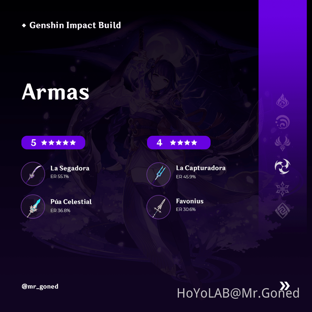 BUILD RAIDEN || SUPPORT DPS ★ Genshin Impact | HoYoLAB