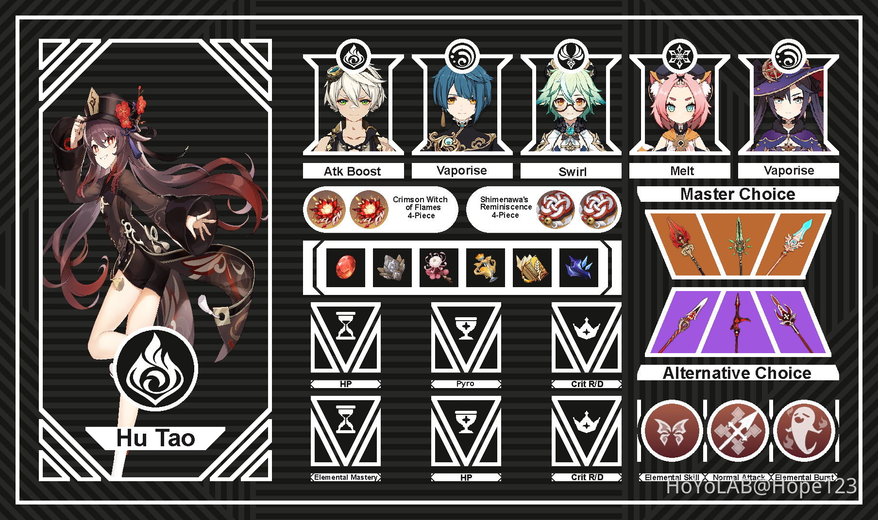 Thank you all guys and Good luck for Hu Tao Re-run and here's the Hu ...