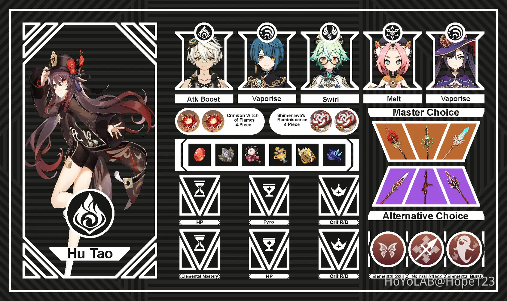 Thank you all guys and Good luck for Hu Tao Re-run and here's the Hu ...