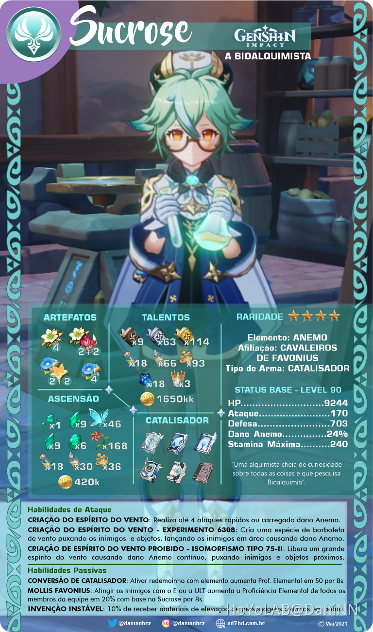 CARDS PERSONAGENS GENSHIN IMPACT - EM CONSTRUÇÃO 💨 Sucrose 💨 Genshin ...