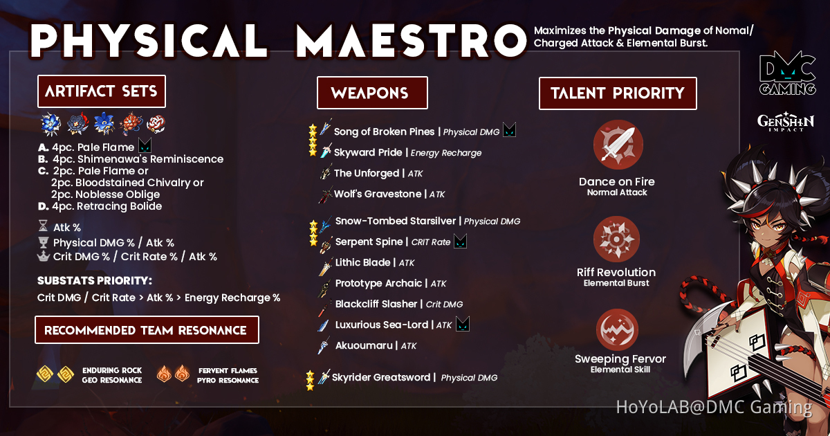Updated Xinyan Build Guide [Main DPS - Physical] Genshin Impact | HoYoLAB