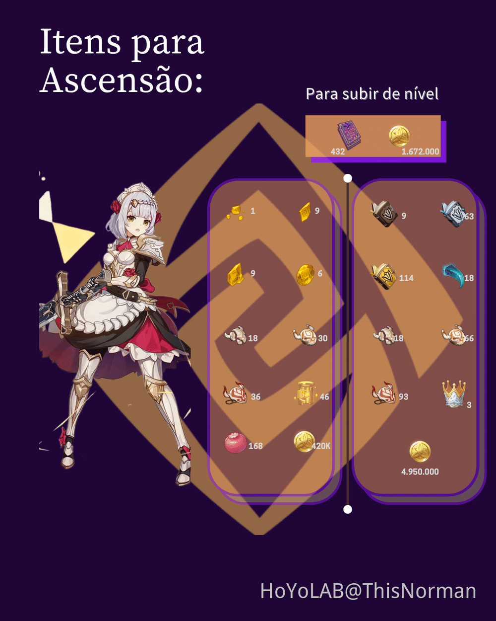 Guia de Build para a Noelle DPS Genshin Impact | HoYoLAB