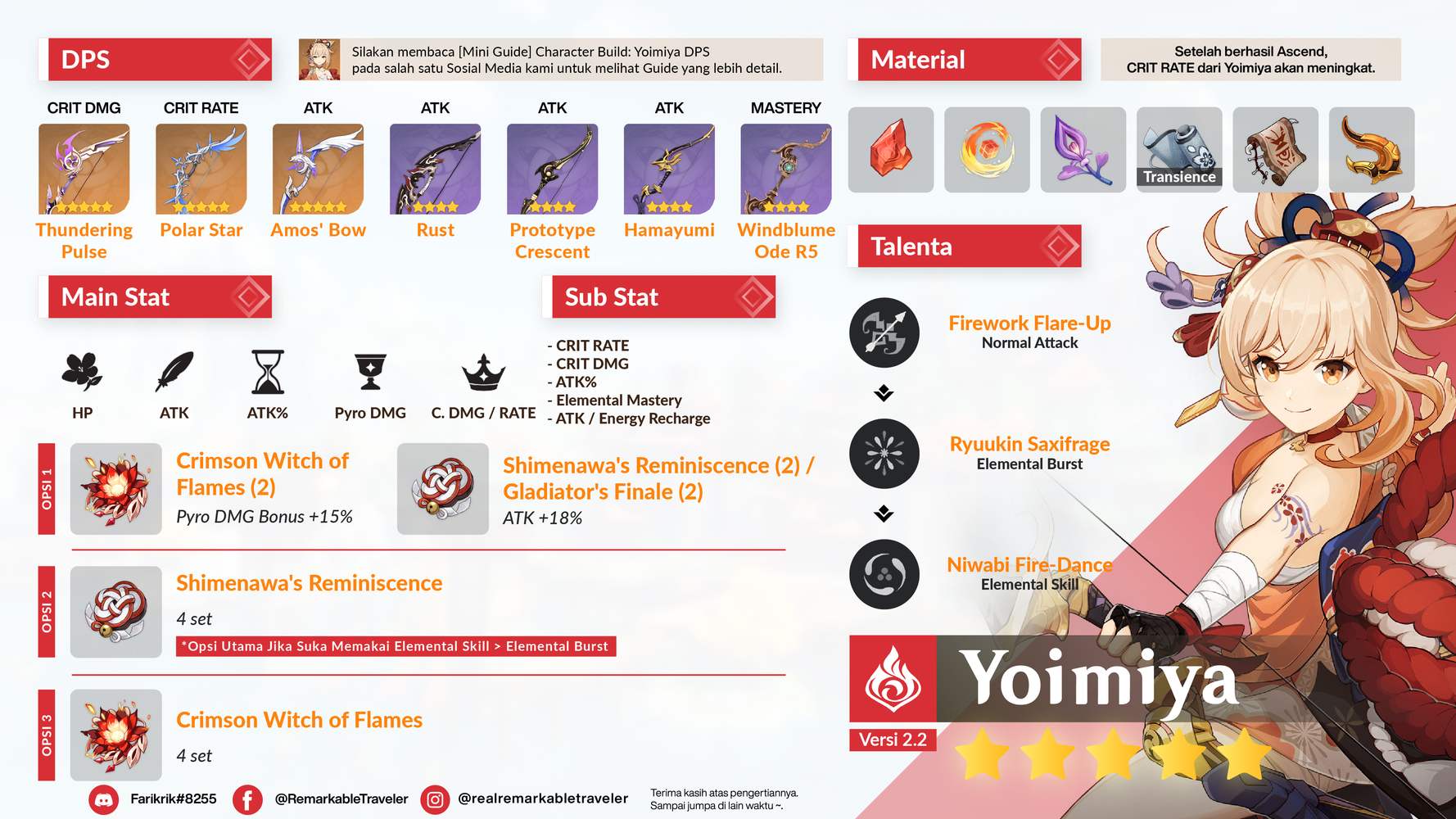 [Simple Guide] Character Build: Yoimiya DPS - Frolicking Flames [Yoimiya Guide] Genshin Impact ...