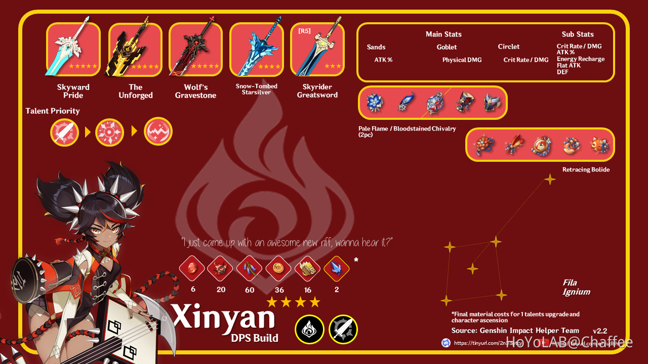 Liyue Rockstar DPS Build Genshin Impact | HoYoLAB