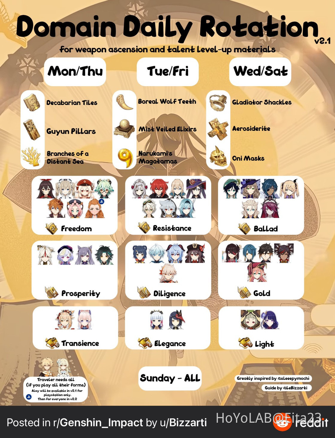 daily rotation on domain Genshin Impact | HoYoLAB