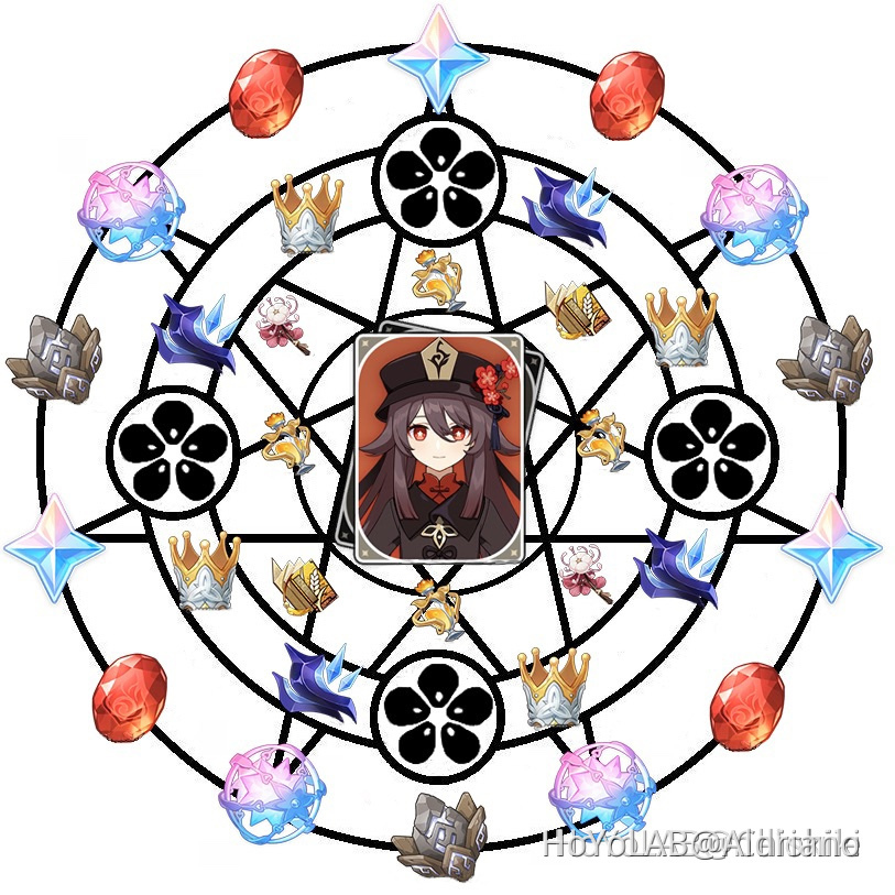 literally me doing ritual for hu tao when im wishing on her🗿 Genshin ...