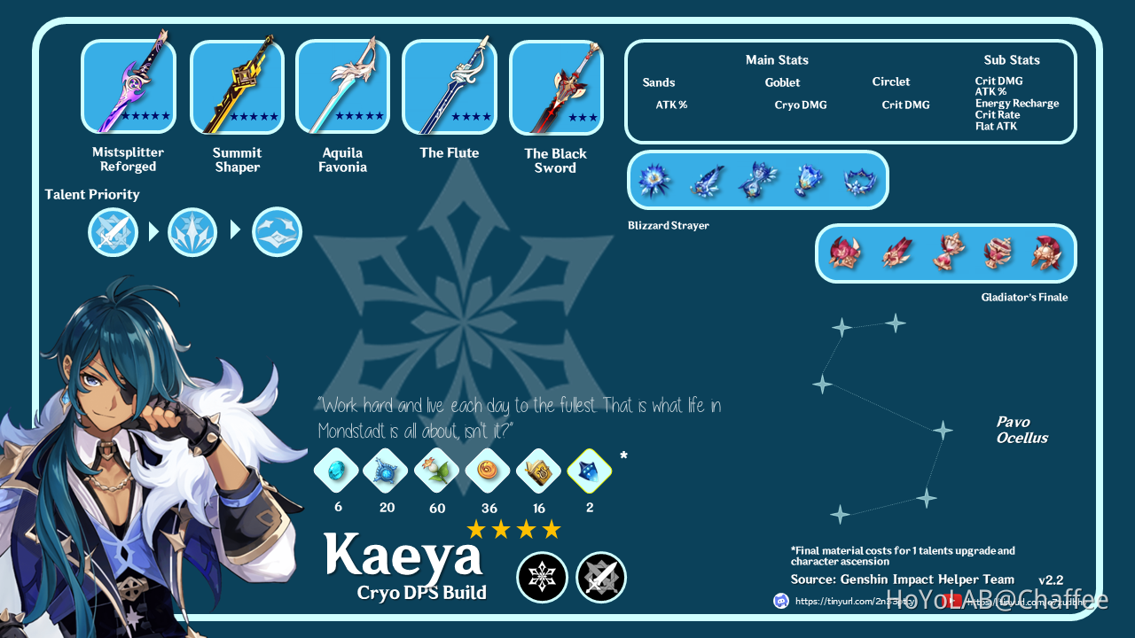 Kaeya Cryo DPS Genshin Impact | HoYoLAB