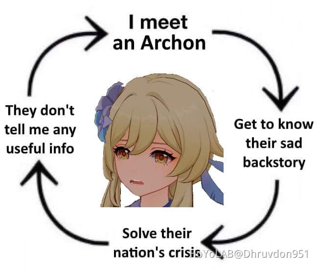 Funny For All But its truth #darkmemes #dank Genshin Impact | HoYoLAB