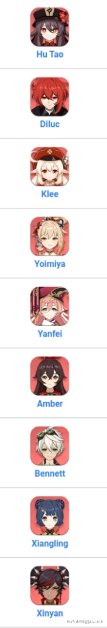 Who is the best Pyro DPS? Genshin Impact | HoYoLAB